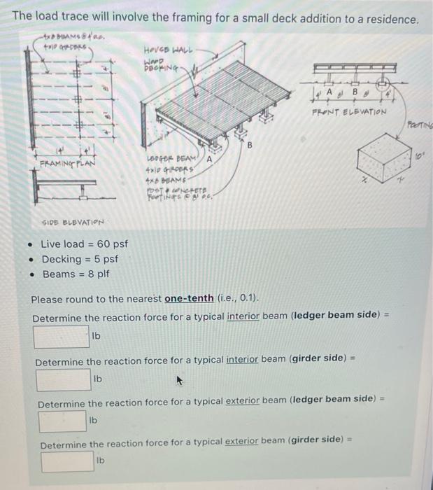 Solved The load trace will involve the framing for a small | Chegg.com