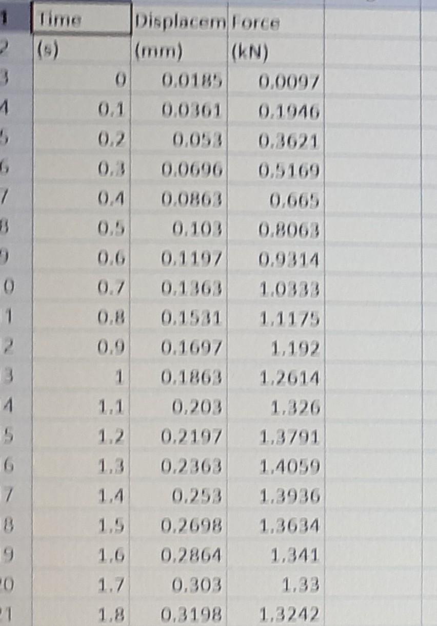 Solved Q1. Sketch the specimen geometry below and annotate | Chegg.com