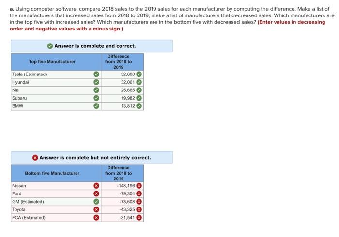Solved I'm having trouble figuring out where I went wrong | Chegg.com