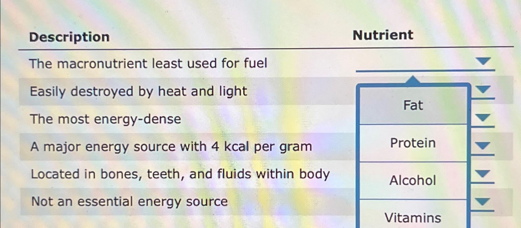 Solved DescriptionNutrientThe macronutrient least used for | Chegg.com