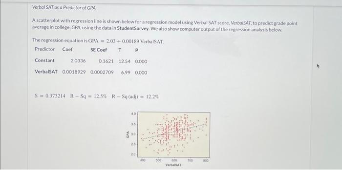 Solved A scatterplot with regression line is shown below for | Chegg.com