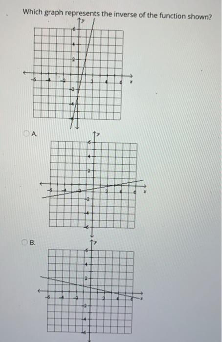Solved Which graph represents the inverse of the function | Chegg.com