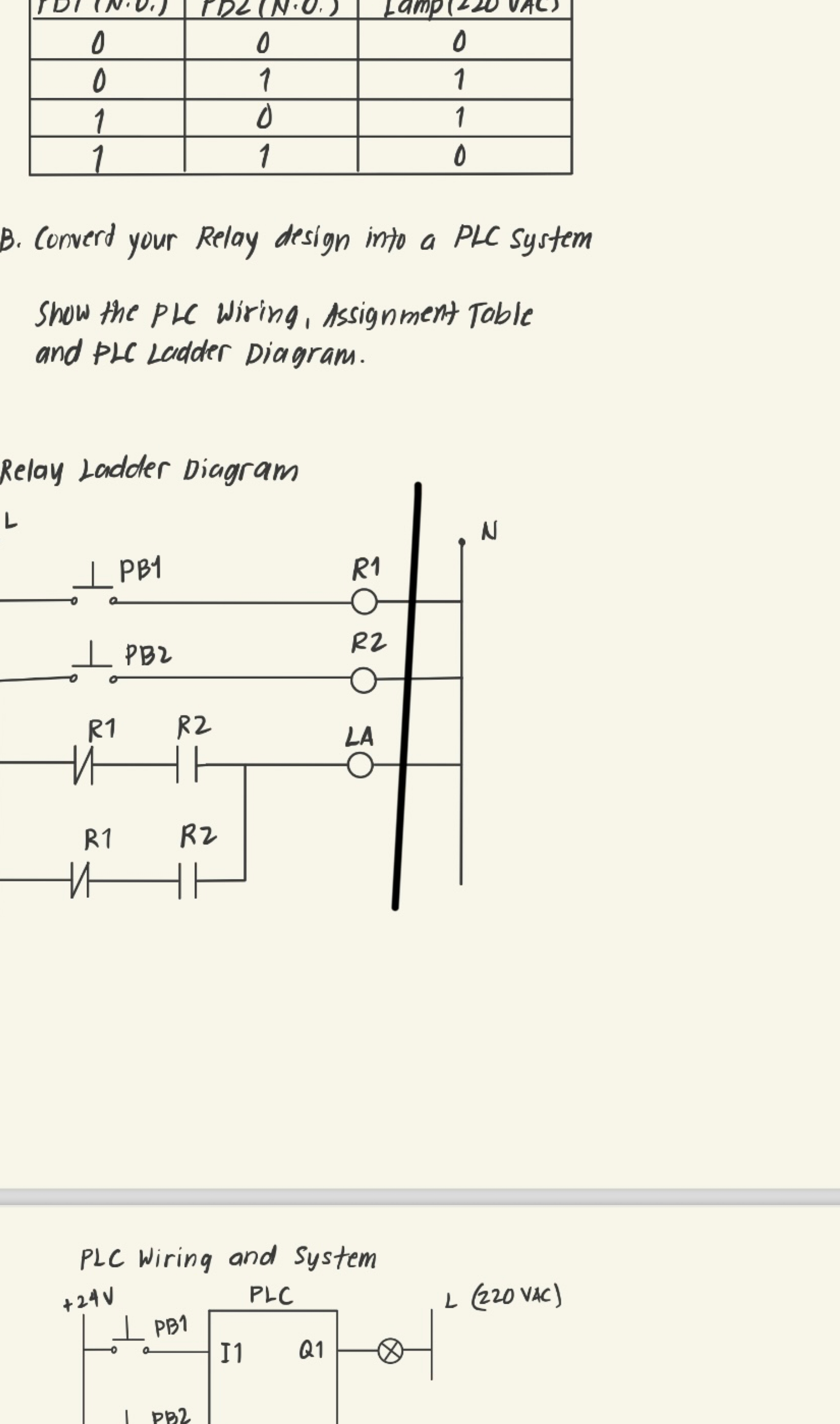 Solved Tasks:When PB1 ﻿is pressed, Lamp1 ﻿activates and | Chegg.com