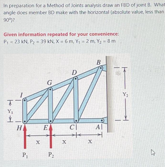 Solved In preparation for a Method of Joints analysis draw | Chegg.com