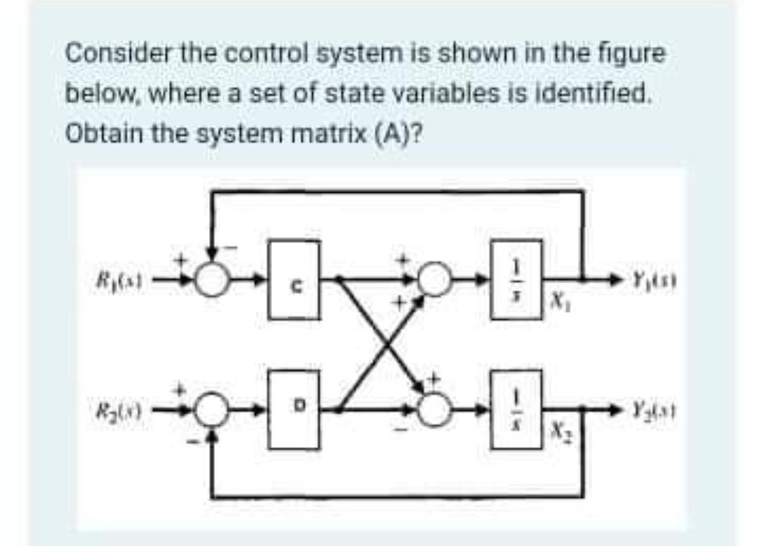 Solved Consider the control system is shown in the figure | Chegg.com
