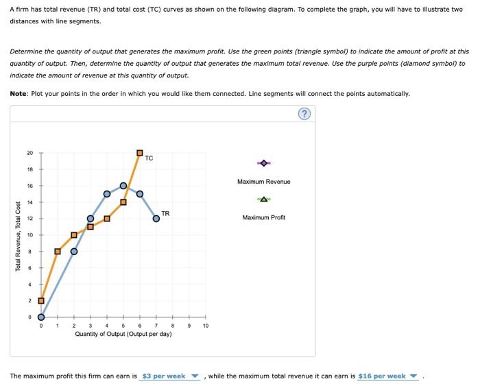 Solved A firm has total revenue (TR) and total cost (TC) | Chegg.com