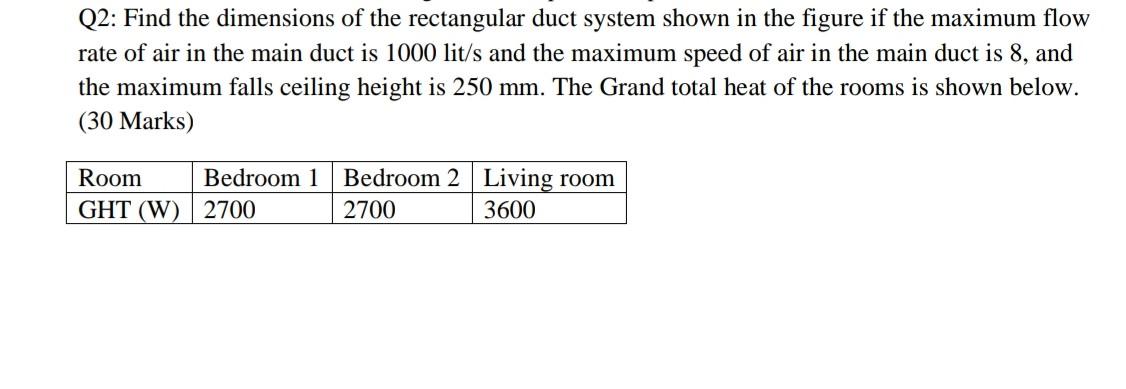 Solved Q2: Find the dimensions of the rectangular duct | Chegg.com