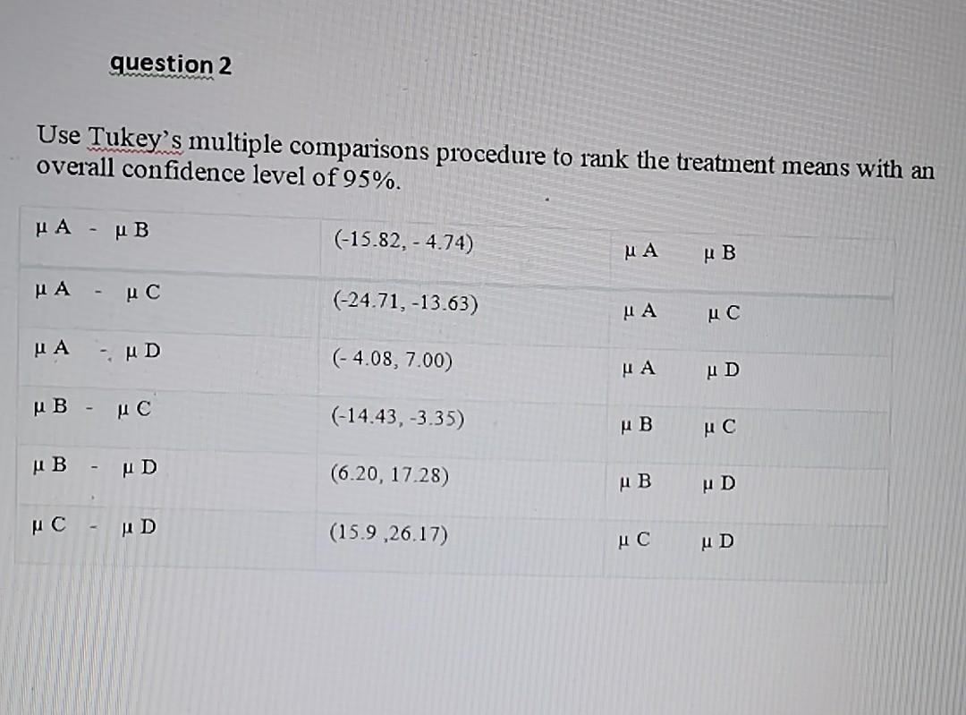 Solved question 2 Use Tukey's multiple comparisons procedure | Chegg.com