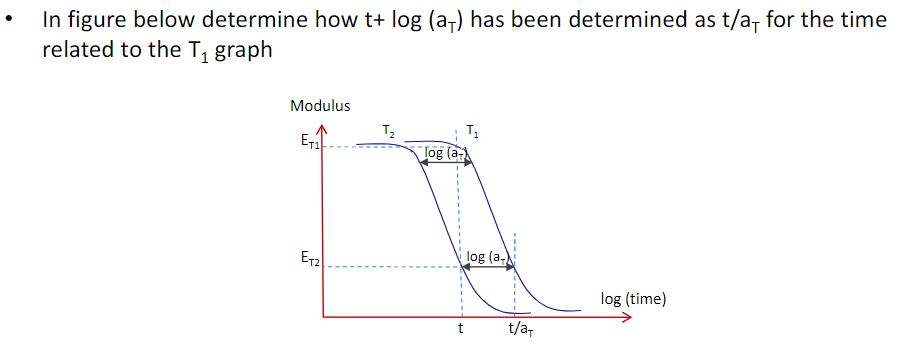 Solved In figure below determine how t+log(aT) ﻿has been | Chegg.com