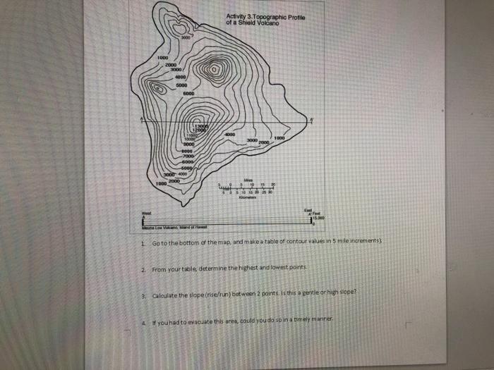 Activity 3. Topographic Profile of a Shield Volcano | Chegg.com