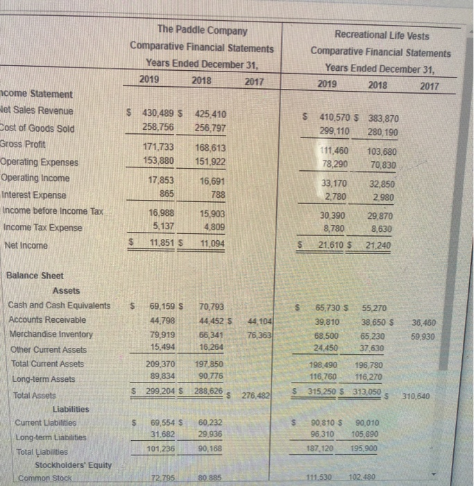 Solved J. Rate of return on common stockholders' equity (ROR | Chegg.com