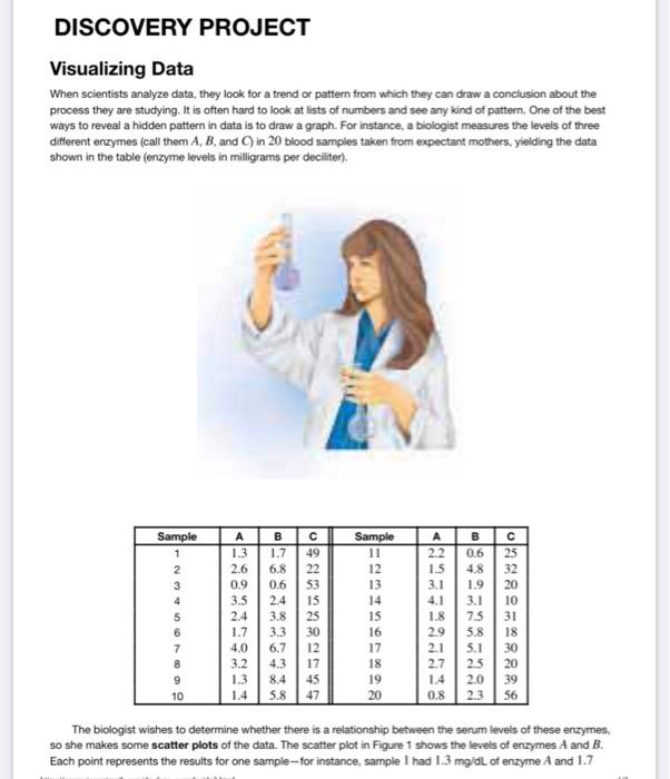 Solved Visualizing Data When scientists analyze data, they | Chegg.com