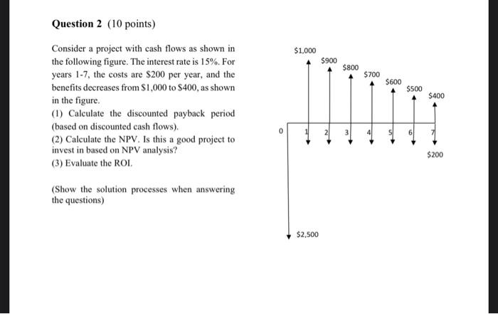 Solved Consider a project with cash flows as shown in the | Chegg.com