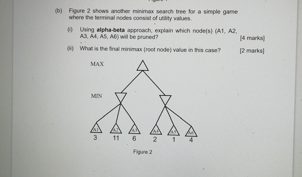 Solved 3. (a) Figure 1 shows a minimax search tree for a | Chegg.com
