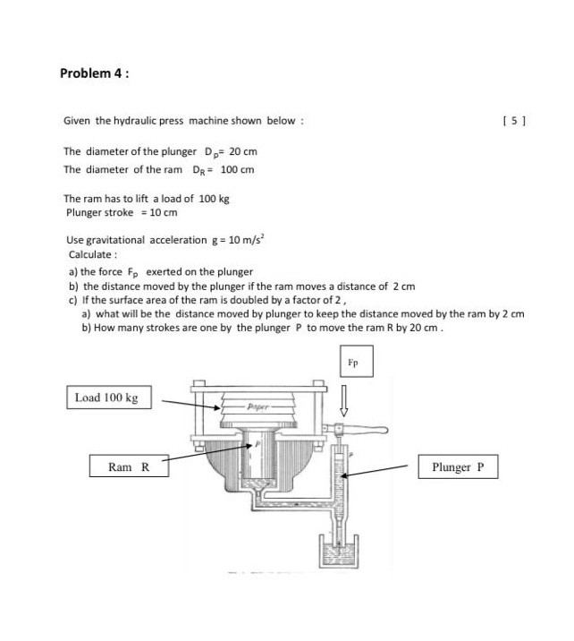 Solved Problem 4: Given the hydraulic press machine shown | Chegg.com