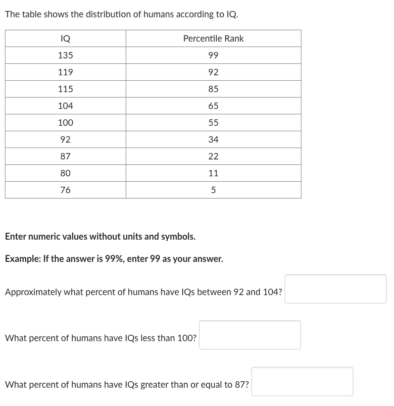 Solved The table shows the distribution of humans according | Chegg.com