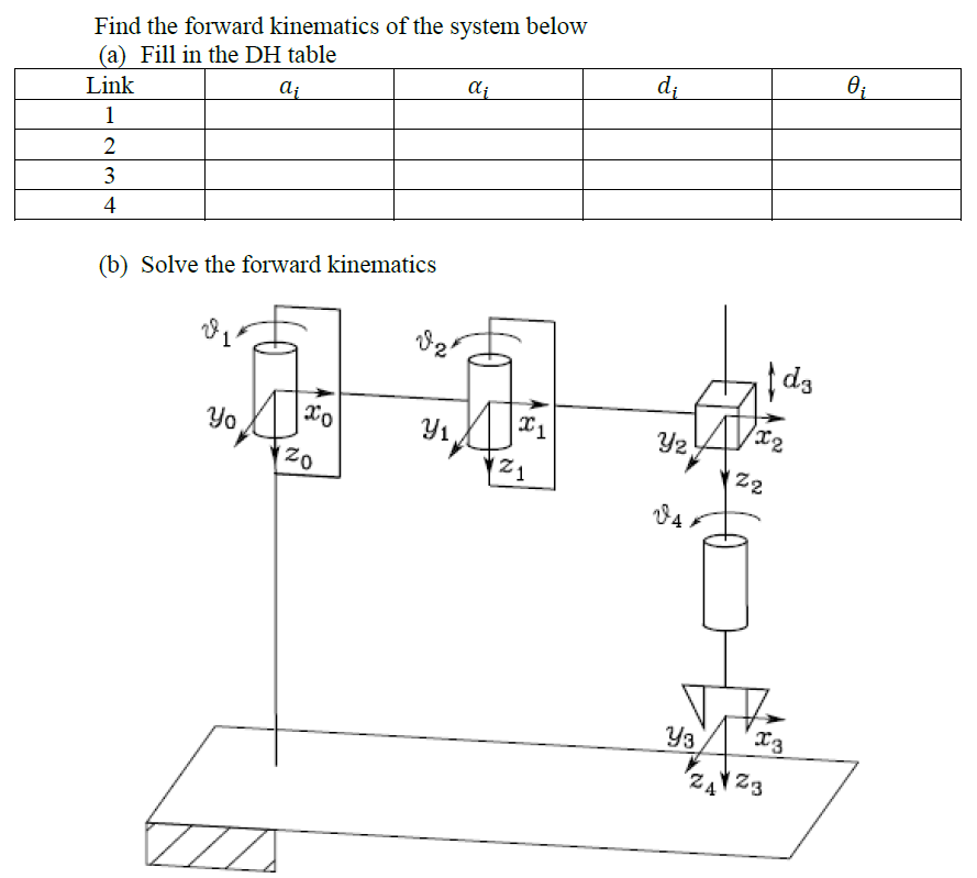 Solved Find The Forward Kinematics Of The System Below A