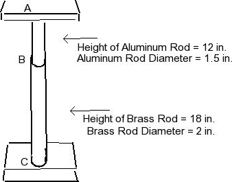 Given: Modulus Of Rigidity Aluminum - 3.7 * 10^6 P... | Chegg.com