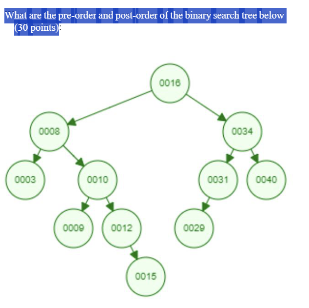 Solved What are the pre-order and post-order of the binary | Chegg.com