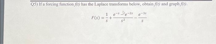 Solved 25) If a forcing function f(t) has the Laplace | Chegg.com
