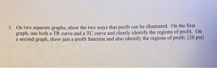 Solved 3. On two separate graphs, show the two ways that | Chegg.com