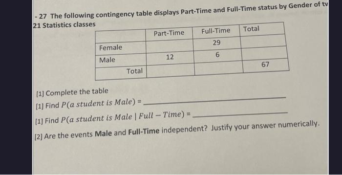 Solved - 27 The following contingency table displays | Chegg.com
