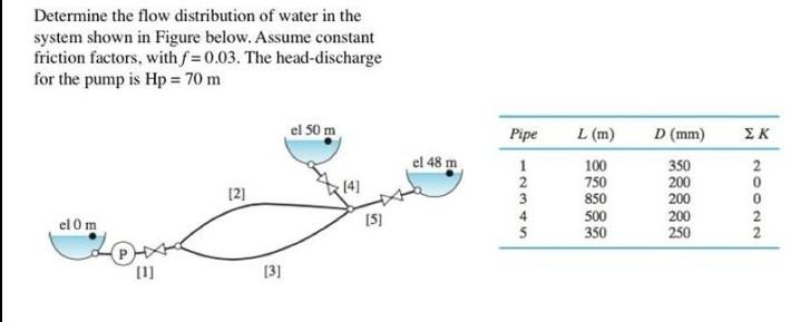 Solved Determine the flow distribution of water in the | Chegg.com