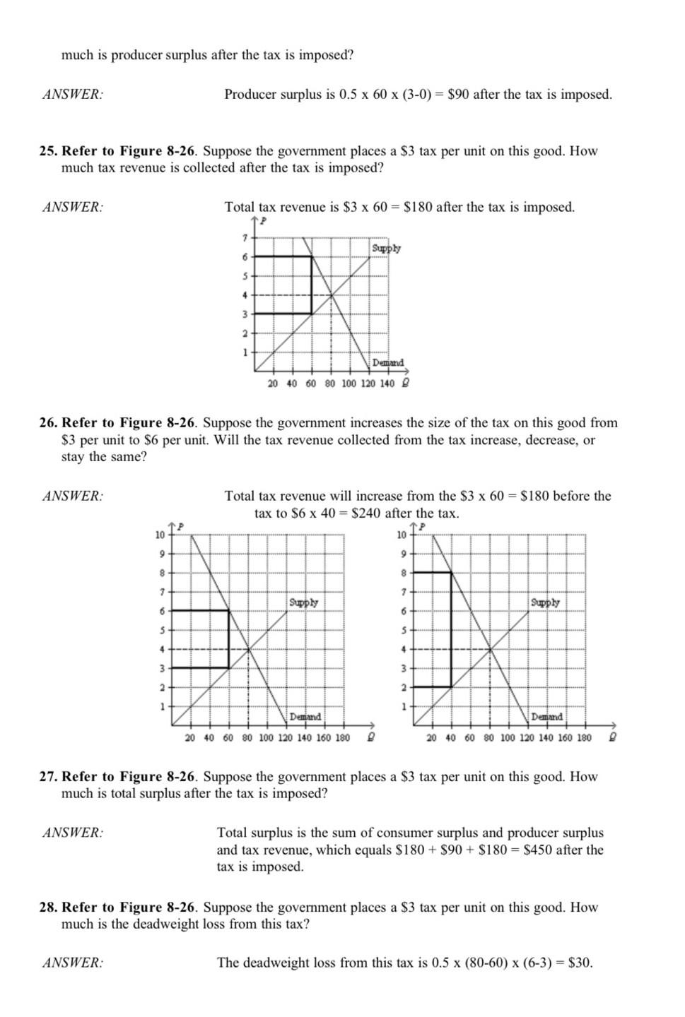 Solved much is producer surplus after the tax is imposed? | Chegg.com