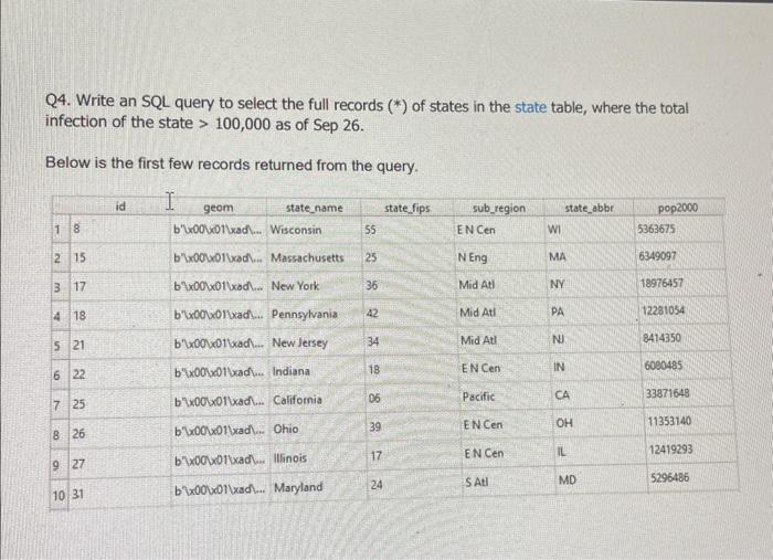 Solved Q4. Write an SQL query to select the full records (*) | Chegg.com