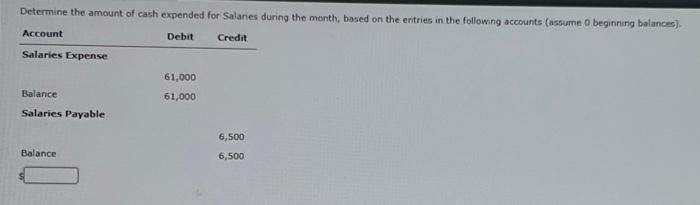 Solved Determine the amount of cash expended for Salaries | Chegg.com