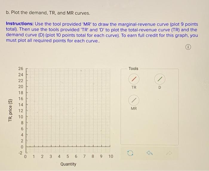 Solved b. Plot the demand, TR, and MR curves. Instructions: | Chegg.com