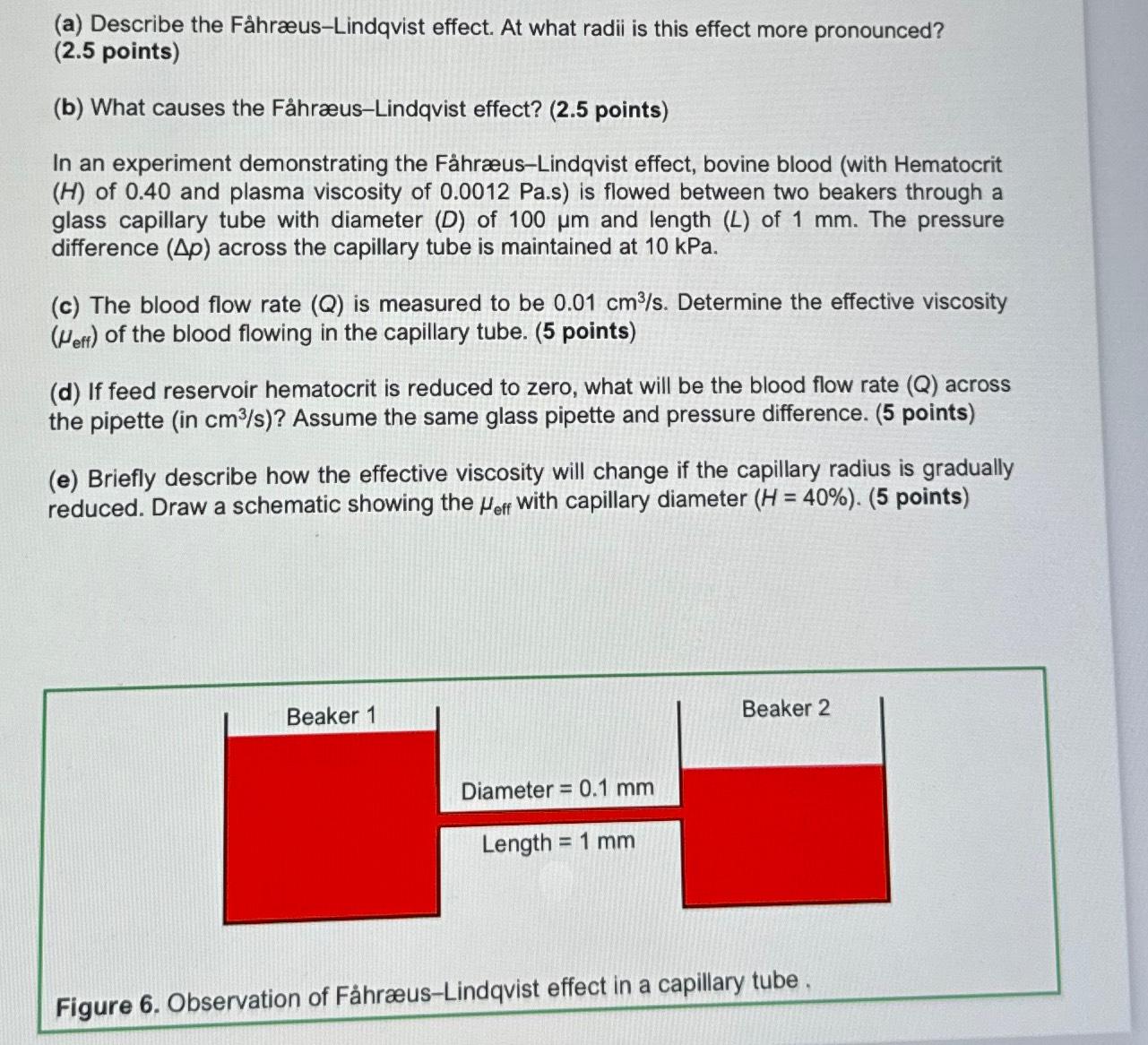 Solved (a) Describe the Fåhræus-Lindqvist effect. At what | Chegg.com