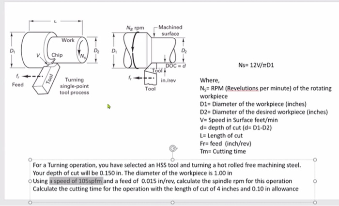 Solved Ns rpm Machined surface Work D2 D Chip 1 Feed DOCd | Chegg.com