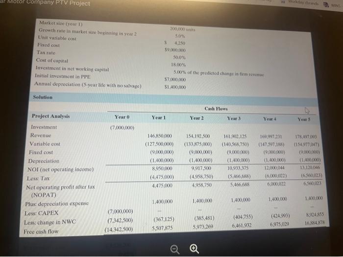 working on revenue Excel formula, which is Revenue= | Chegg.com