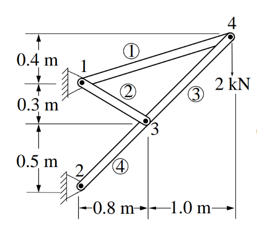 Two dimensional truss problem, solve this using | Chegg.com