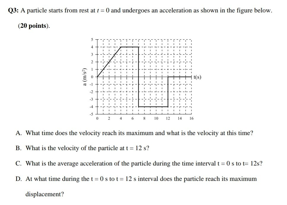 Solved Q3: A particle starts from rest at t = 0 and | Chegg.com