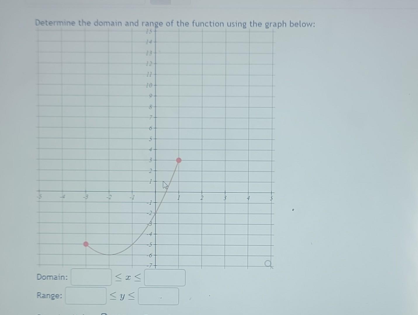 Solved Find the domain and range of the function using the | Chegg.com