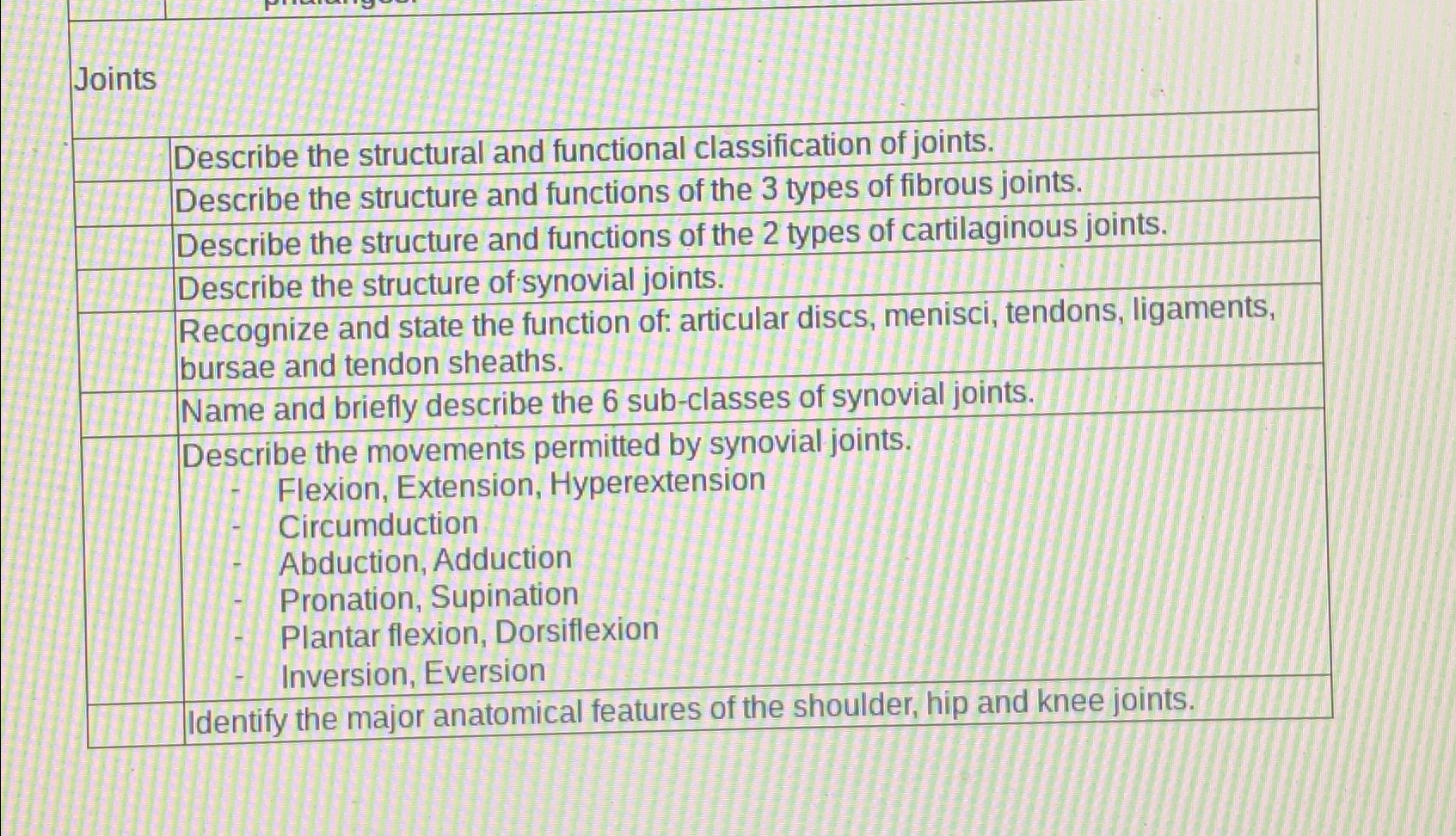 Solved Joints\table[[Describe the structural and functional | Chegg.com