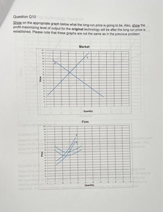 Solved Question Q10 Show on the appropriate graph below what | Chegg.com