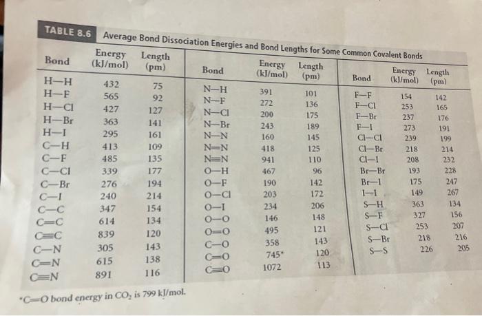 Solved TABLE 8.6 Average Bond Dissnriatin ∘C=O bond energy | Chegg.com