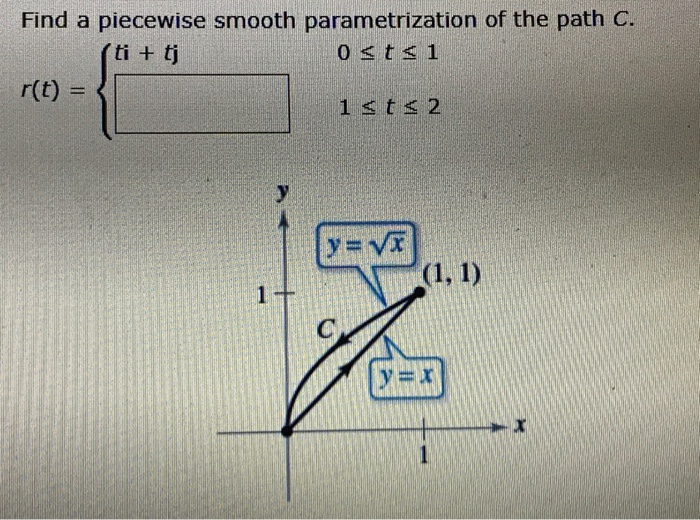 Solved Find a piecewise smooth parametrization of the path | Chegg.com