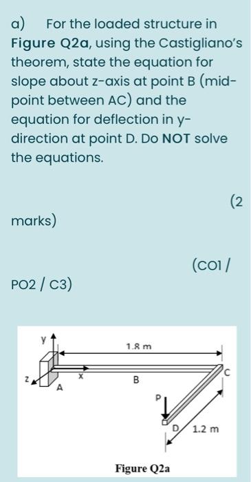 Solved For the loaded structure in Figure Q2a, using the | Chegg.com