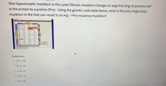Solved One hypomorphic mutation in the cystic fibrosis | Chegg.com