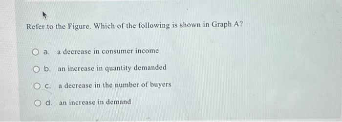 Solved (c) Refer to the Figure. Which of the following is | Chegg.com