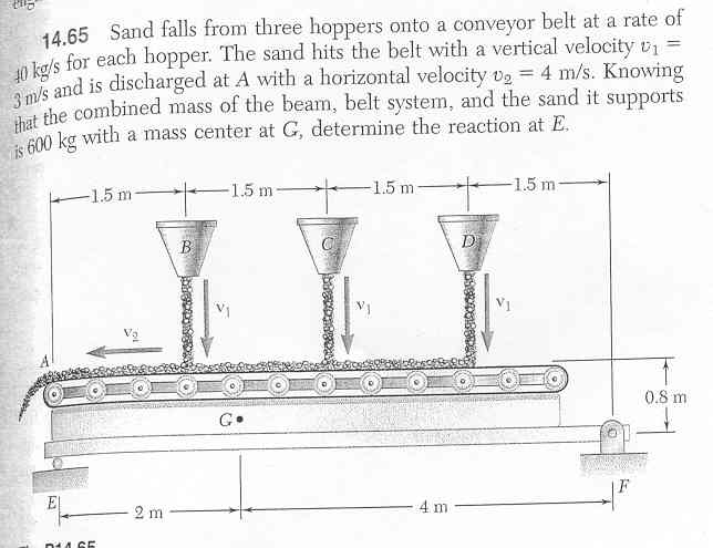 Sand falls from three hoppers onto a conveyor belt at | Chegg.com