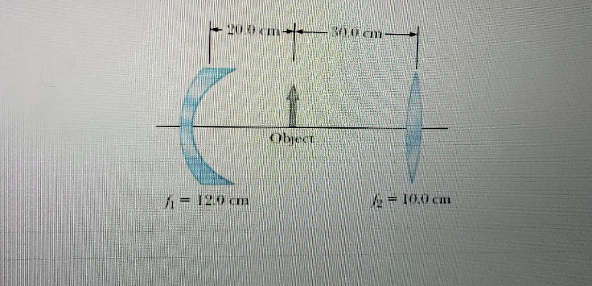 Solved Problem An object is placed 20.0 cm to the right of a | Chegg.com
