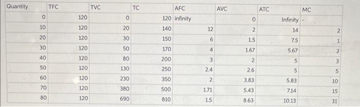 Solved plot the curves on a graph. Draw AC, MC, and AVC | Chegg.com