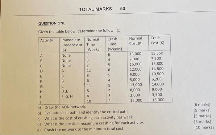 Solved Given the table below, determine the following; a) | Chegg.com