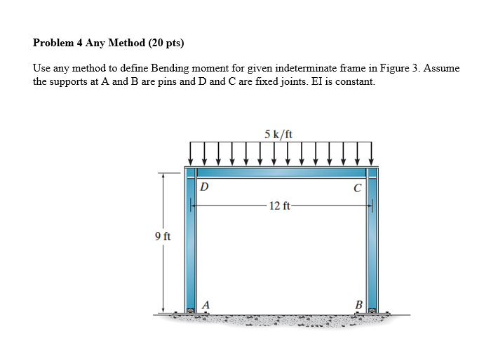 Problem 4 Any Method (20 pts)Use any method to | Chegg.com Problem 4 Any Method (20 pts)Use any method to | Chegg.com