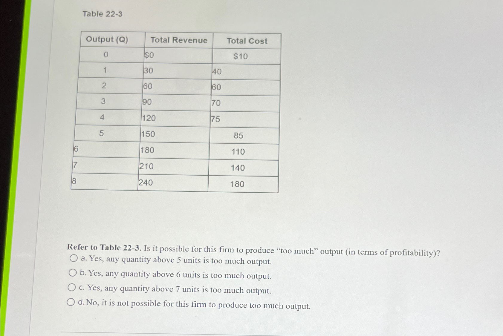 Solved Table 22-3\table[[Output (Q),Total Revenue,Total | Chegg.com